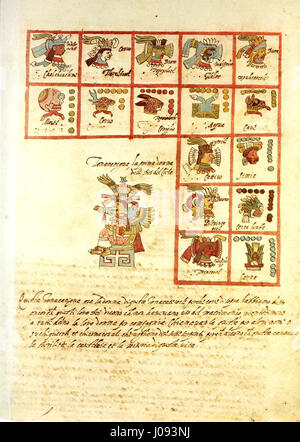 The Codex Ríos is an Aztec manuscript that provides detailed ...