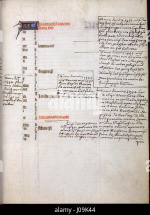 Wilhelm Werner von Zimmern was a notable figure in 16th-century German ...