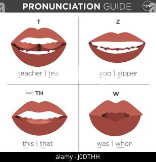 Visual pronunciation guide with mouth showing correct way to pronounce ...