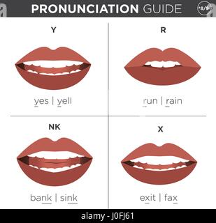 Visual pronunciation guide with mouth showing correct way to pronounce ...