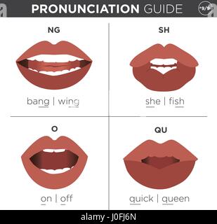 Visual pronunciation guide with mouth showing correct way to pronounce ...
