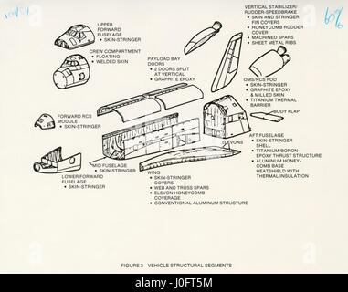 Space Shuttle orbiter diagram Stock Photo: 36112512 - Alamy