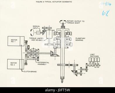 Diagram of typical actuator schematic of the Space Shuttle Orbiter ...