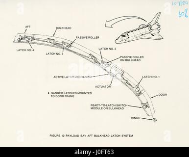 Diagram of payload bay AFT bulkhead latch system of the Space Shuttle ...