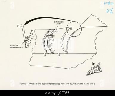 Diagram of payload bay AFT bulkhead latch system of the Space Shuttle ...