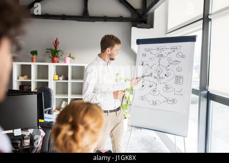 business team with scheme on flipboard at office Stock Photo - Alamy