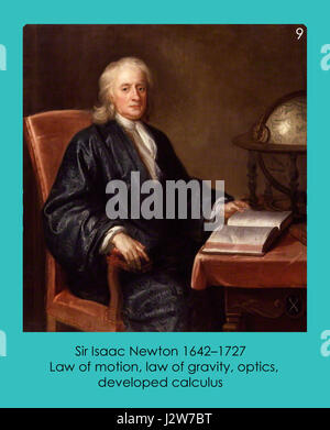 Sir Isaac Newton, the renowned English mathematician and physicist, is ...