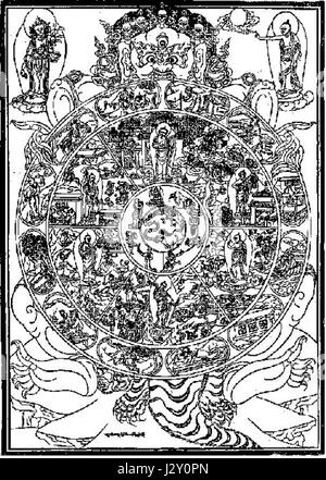 Wheel of Samsara — Symbol of Reincarnation, the cycle of death and ...