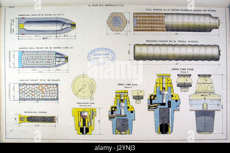 BL 5 inch gun diagrams Stock Photo - Alamy