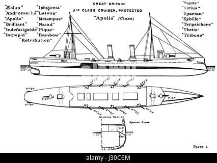 Apollo class cruiser diagrams Brasseys 1897 Stock Photo - Alamy