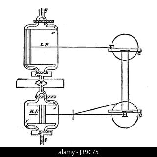This diagram from the 1904 'New Catechism of the Steam Engine ...