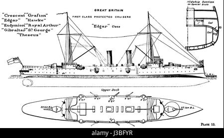 Edgar class cruiser diagram Brasseys 1897 Stock Photo - Alamy