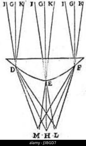 This diagram illustrates the optical path of light through an ordinary ...