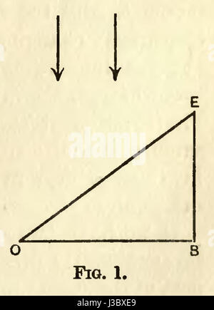 This illustration from Arthur Eddington's work *Space, Time, and ...