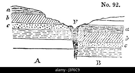 Fractures in the layers of the earth's crust Stock Photo - Alamy