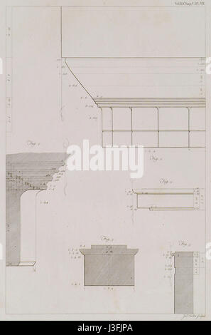 Fig 1 Profile of the capital of the columns Fig 2 The annulets at large ...