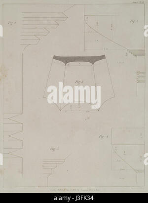 Fig 1 Profile of the capital Fig 2 The annulets at large Fig 3 Profile ...