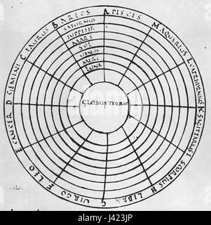 Macrobian Planetary Diagram Stock Photo - Alamy