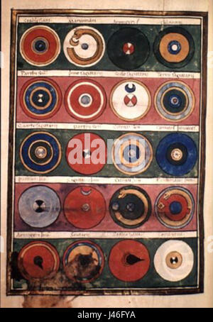 'Notitia Dignitatum Magister Equitum 1' is an ancient manuscript ...