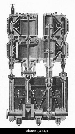 This diagram from *Heat Engines* (1913) illustrates the pressure ...