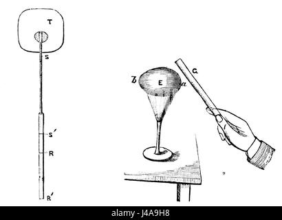 Simple example of electroscope use Stock Photo - Alamy