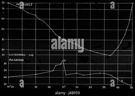 Atmospheric pressure charts Stock Photo - Alamy