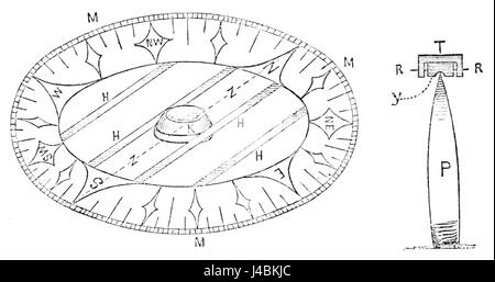 United states navy compass 2 Stock Photo - Alamy