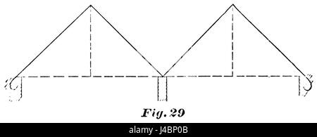 This technical illustration from PSM V36 D494 showcases the design of a ...