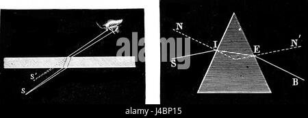 The image illustrates the concept of refraction through prisms of ...