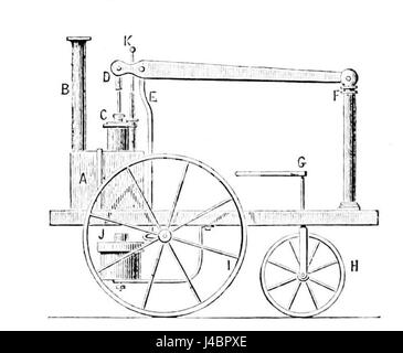 Murdoch model 1784 Stock Photo - Alamy