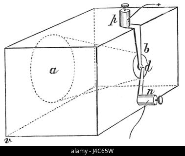 Science History, The 1861 Reis Telephone, invented by German Scientist ...