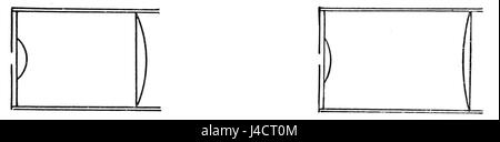 Positive and negative lenses Stock Photo - Alamy