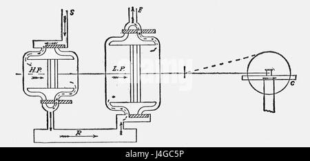 Tandem compound steam engine, diagram (New Catechism of the Steam ...
