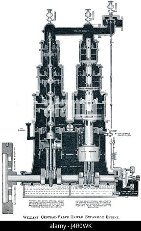 Willans central-valve steam engine Stock Photo - Alamy
