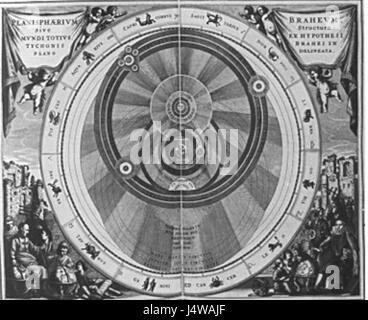 Earth and Solar system planets. Sun, Mercury, Venus, Earth, Mars ...