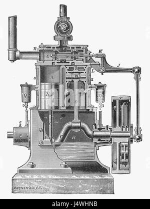 Westinghouse Junior engine, sectioned (New Catechism of the Steam ...