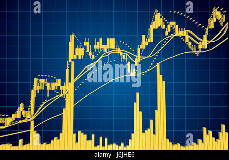 Stock market charts and summary info for making trading with indicators ...