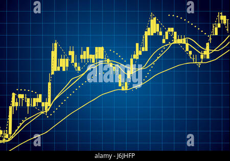 Stock market charts and summary info for making trading with indicators ...