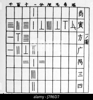 A counting board is a traditional tool used in mathematics and ...
