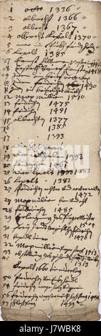 This entry appears to refer to a historical date and location: Waghaeusel, a town in Germany, in ...