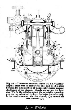 1920s Austin 7 engine Stock Photo - Alamy