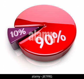 chart, cake, pie, cakes, ten, sign, percent, graph, portion ...