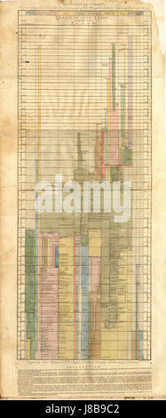 This chronological record provides a timeline of significant events ...