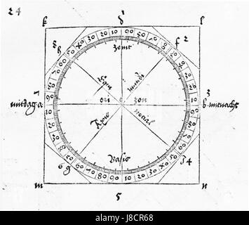 Albrecht Dürer's 'Underweysung der Messung' (Instruction in Measurement ...