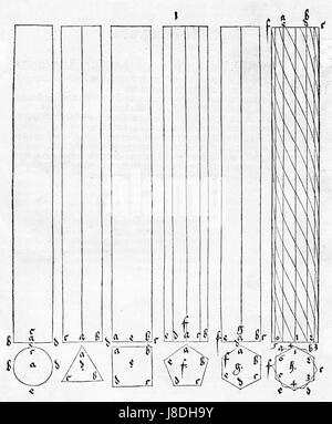 'Underweysung der Messung' is a work by Albrecht Dürer from 1525 ...