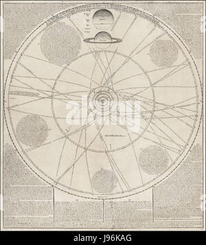 Whiston Senex solar system chart Stock Photo - Alamy