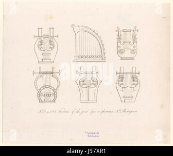 Varieties of the great lyre or phorminx ; The trigonon. (1812 Stock ...
