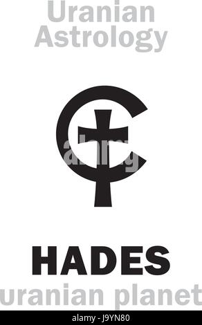 Astrology Alphabet: PLUTO, Trans-Neptunian higher global planet ...