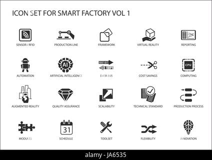 Smart factory vector icons like process flow, disruption, 3D printing ...