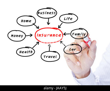 Conceptual hand writing showing Insurance Policies. Business photo ...